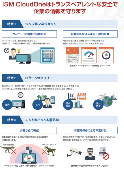 ISM cloud One | 株式会社立業社・ビジネス・マシンズ